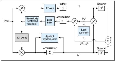 carrier phase ambiguity