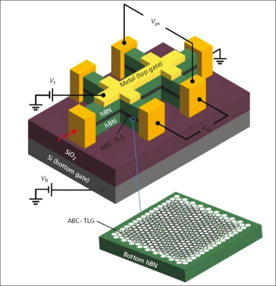 graphene quantum computer