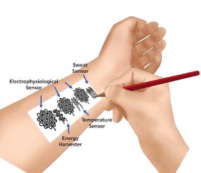 skin drawing condition