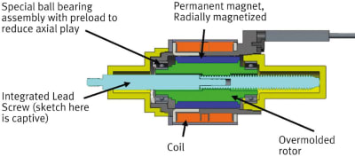 How To Convert Rotary Motion To Reciprocating Motion