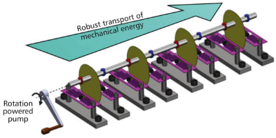 how does mechanical energy work