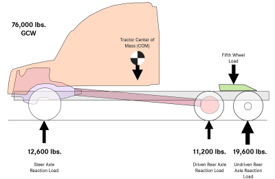 Semi Truck Axle Diagrams Sealco Commercial Vehicle Products SPIF Air