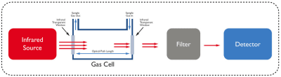 endpoint detection chemistry