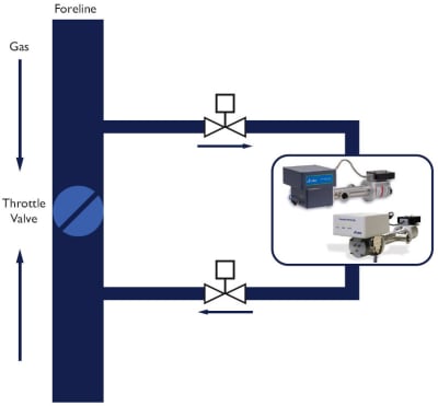 endpoint detection chemistry