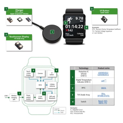 wearable computerized devices