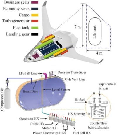liquid hydrogen plane