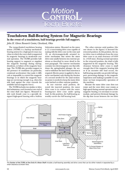 Touchdown Ball-Bearing System for Magnetic Bearings - Tech Briefs
