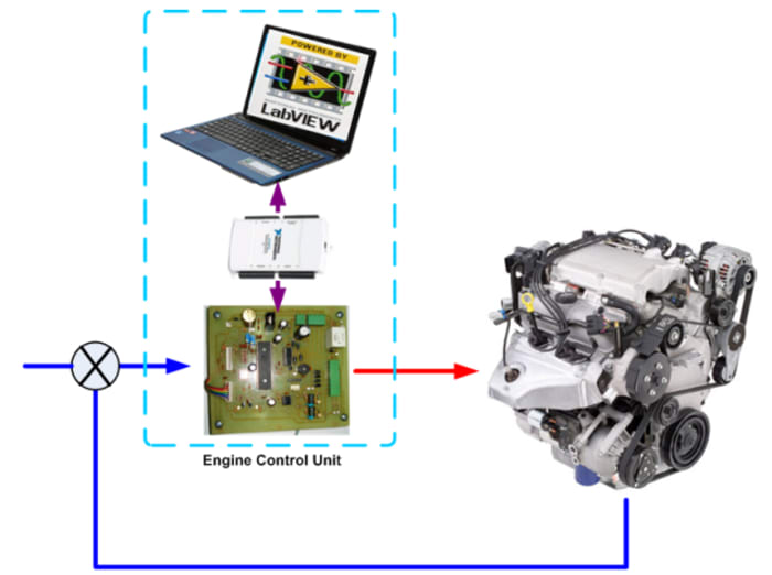 dsPIC based Engine Control Unit (ECU) powered by LabVIEW