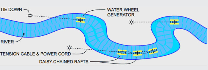 Water Wheel Electrical Generator