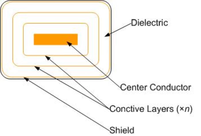 Terabit Serial Data Line