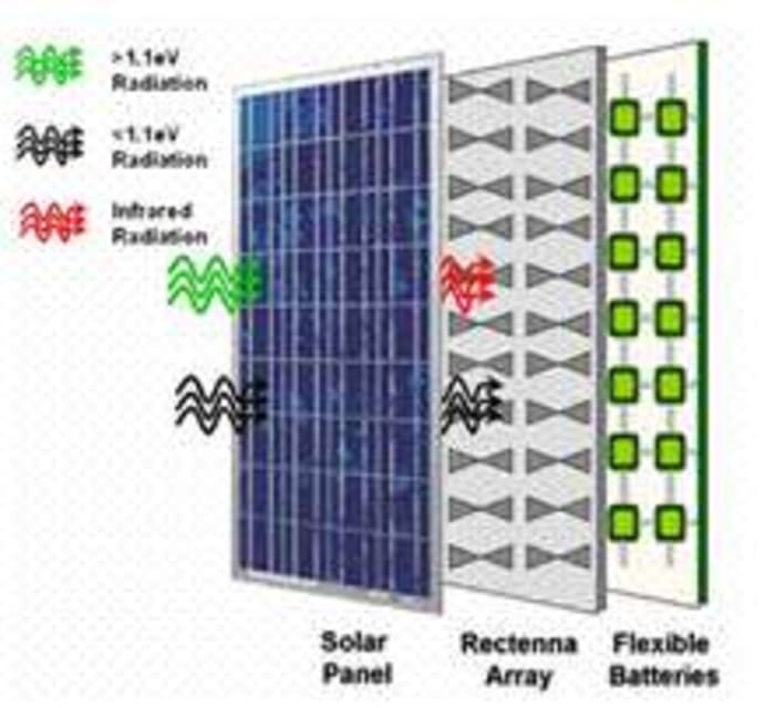 Enhanced Solar Cell/24hr