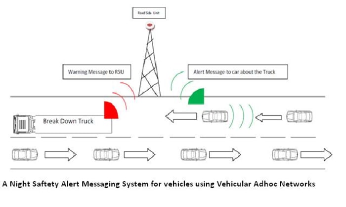 A Night Safety Alert Messaging System for Vehicles Using Vehicular ...