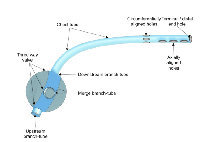 Novel Chest Tube Design To Alleviate Clogging And Facilitate Video ...