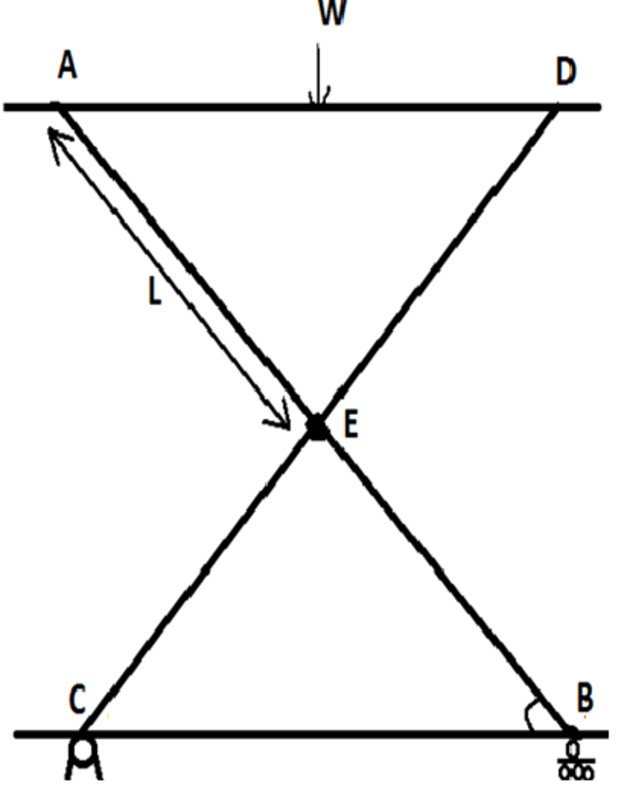 Zero Energy Hydraulic Elevator