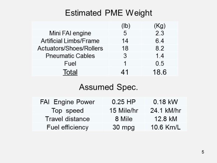Personal Mobility Enhancer (PME)