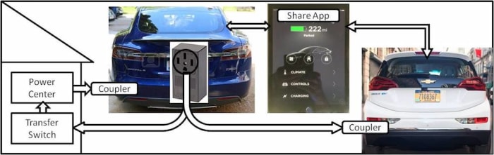 Charge Sharing Electric Vehicle Architecture