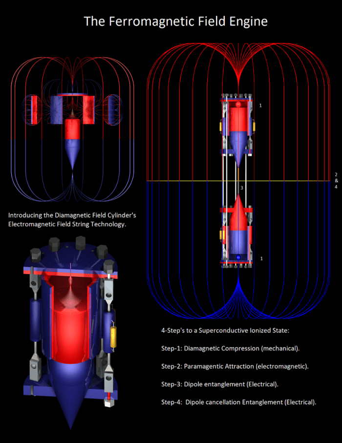 Ferromagnetic Field Engine