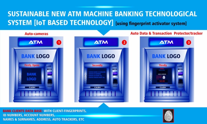 Sustainable New ATM Machine Banking Technological System [IoT Based ...