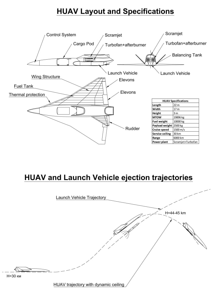 Preliminary Design of the Aerodynamics of a Hypersonic Aircraft With ...