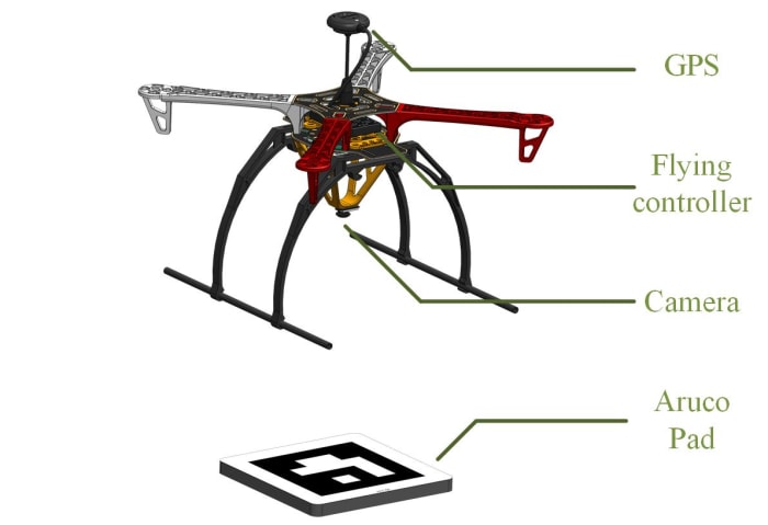 A Low-Cost Precise Landing Method for Drone Logistics