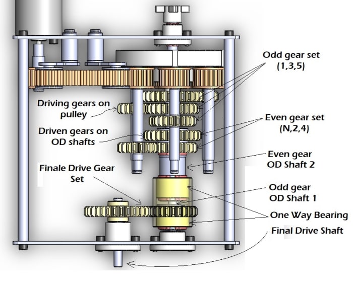 Quick Shifting Automatic Gear Box With Seamless Power Delivery