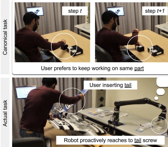 Intuitive Human-Robot Collaboration through Example-Driven Learning