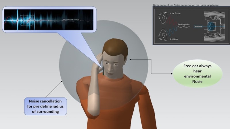 Surrounding Noise Cancellation With Pre defined Radius From Smart Phone
