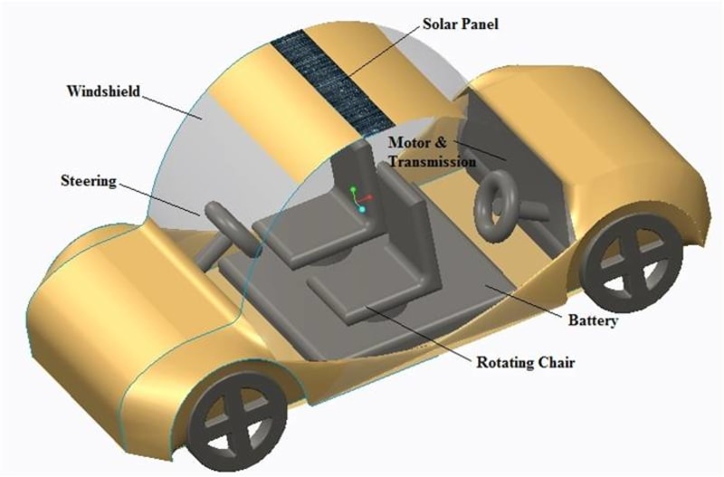 Solar car motor store