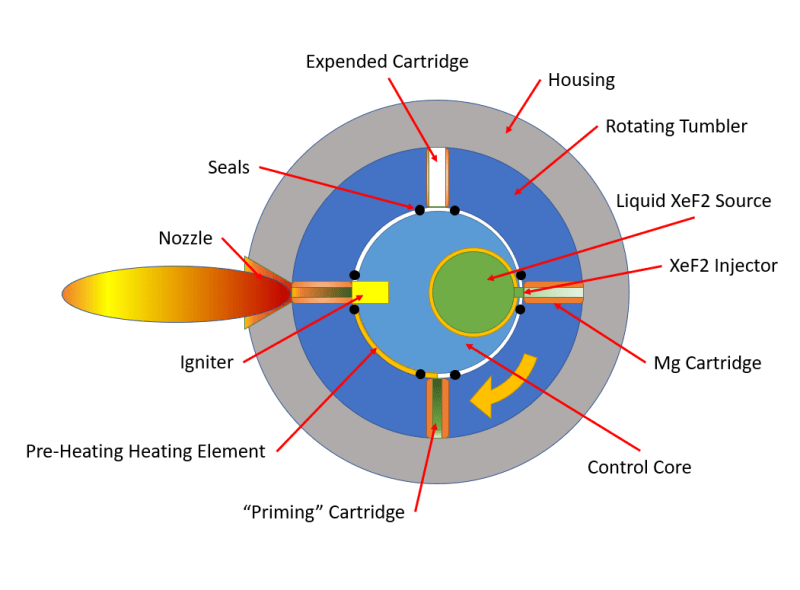 Concept For A High Energy Hybrid Rocket Thruster Using Xef2 Injected