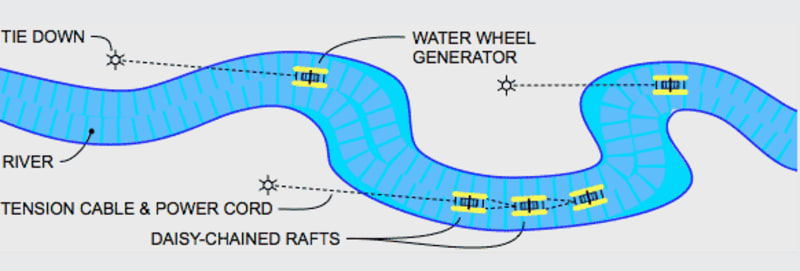 Water Wheel Electrical Generator