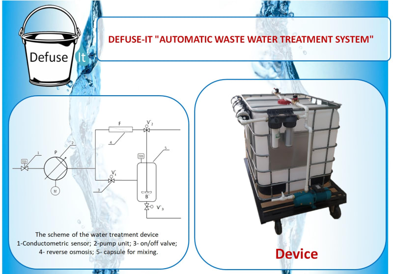 Defuse-IT Automatic Wastewater Treatment System - Create the Future