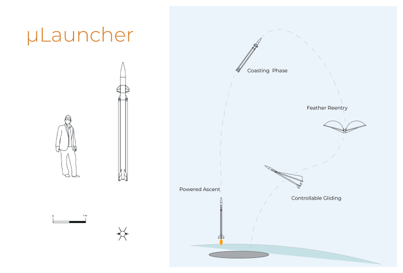μLauncher - Minimalistic Reusable Suborbital Vehicle - Create the Future