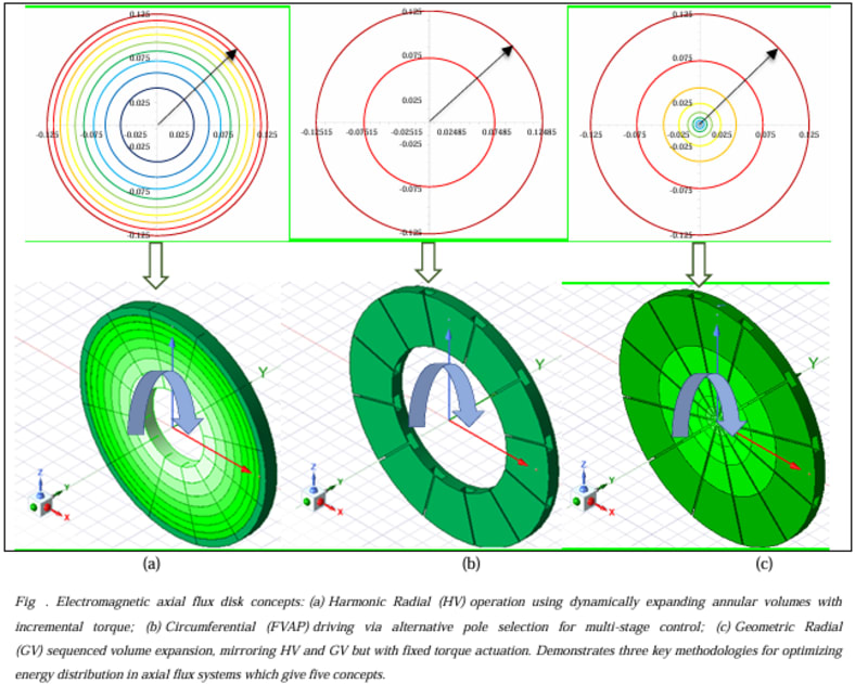 Conceptual Development of Multistage Electromagnetic Gearing System for ...