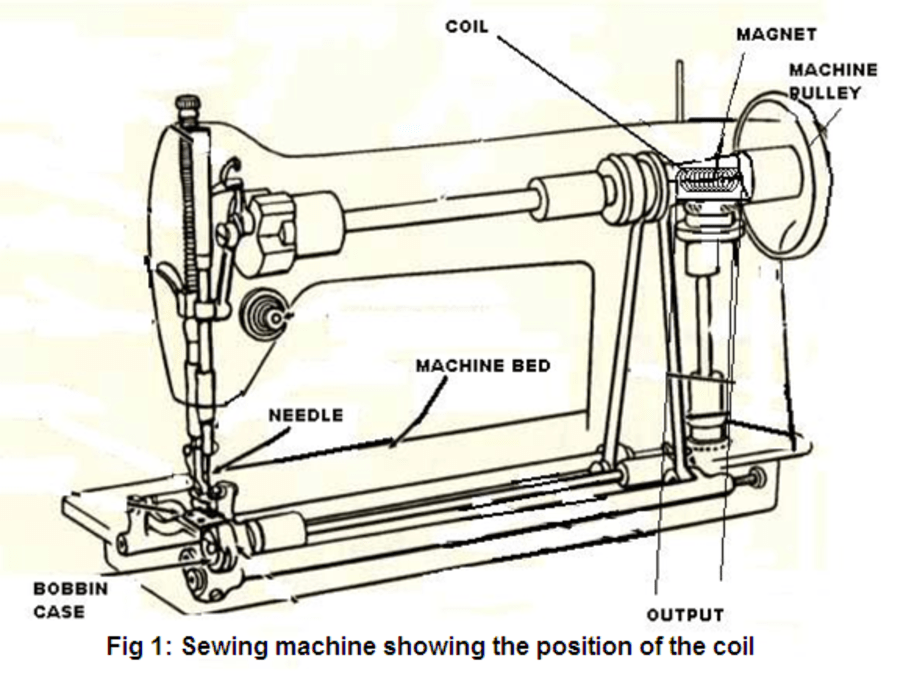 Mobile charging using a sewing machine