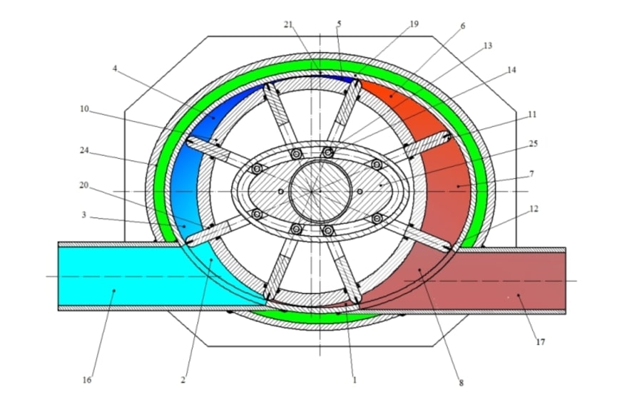 Rotational Internal Combustion Engine with Radially Movable Vanes