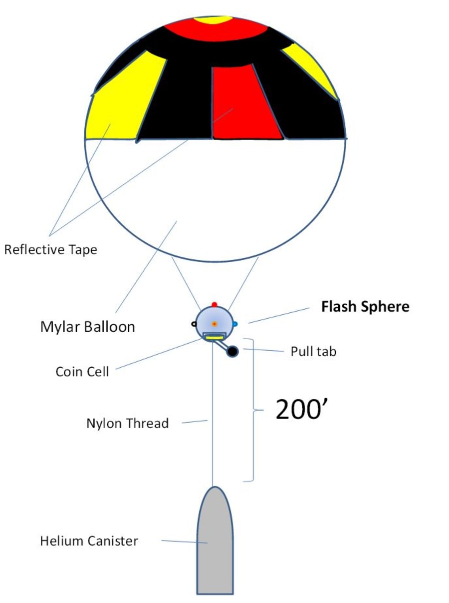 Electronic Aerial Emergency Flare