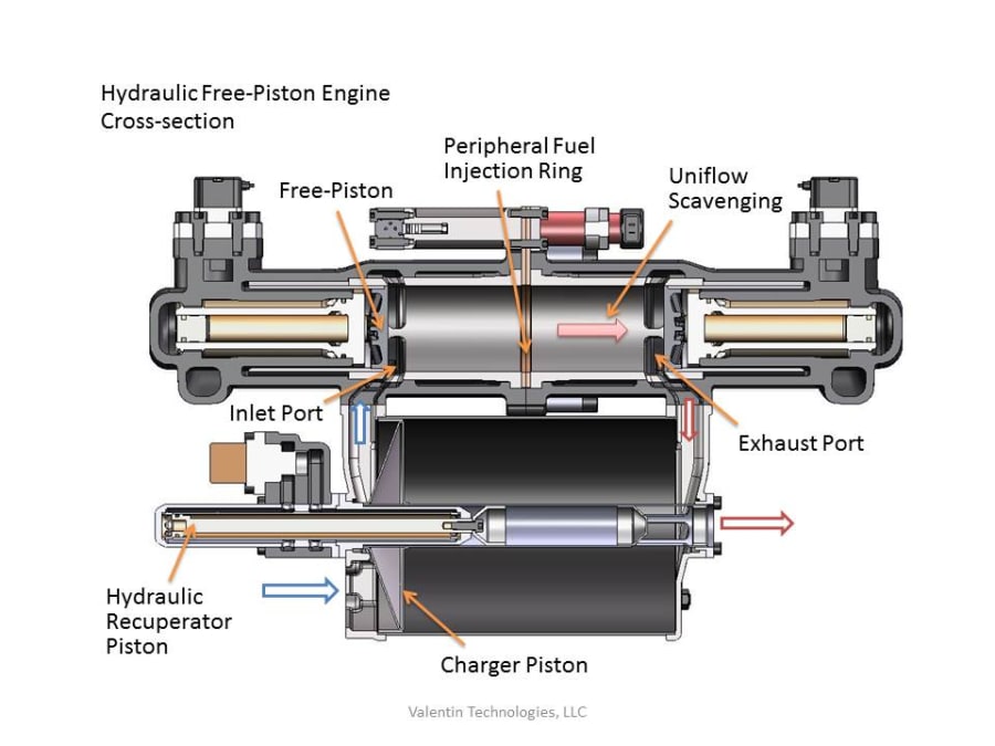 Extreme Power Free-Piston Engine