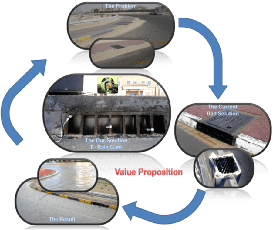 “Automatically Gates for Storm water Inlets with E-Maintenance” E- Rain ...