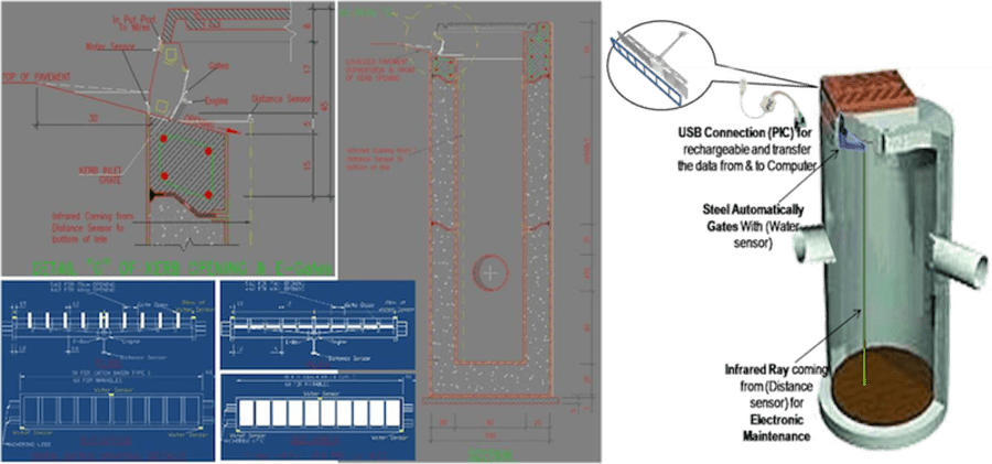 “Automatically Gates for Storm water Inlets with E-Maintenance” E- Rain ...