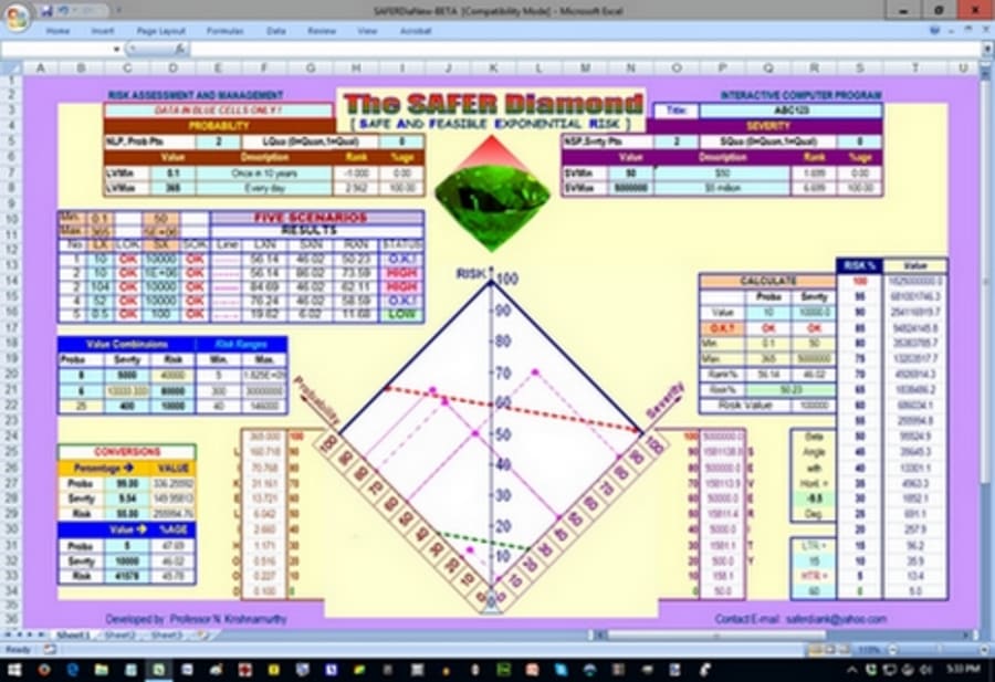SAFER Diamond: Risk Assessment Schema