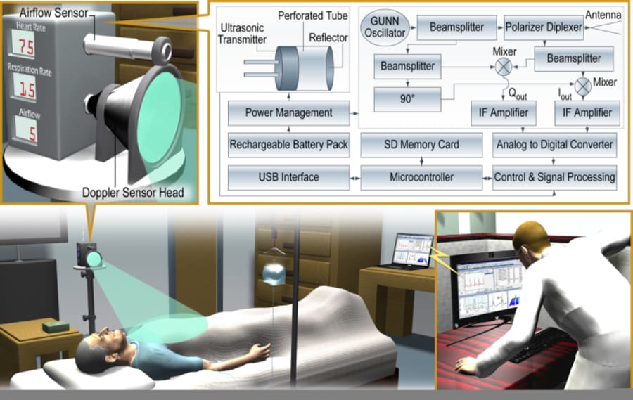 Contactless Sleep Disorder Monitor