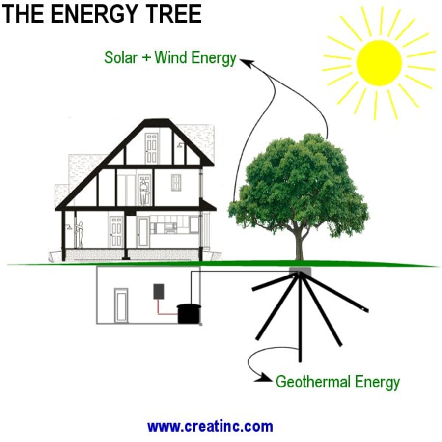 The Energy Tree