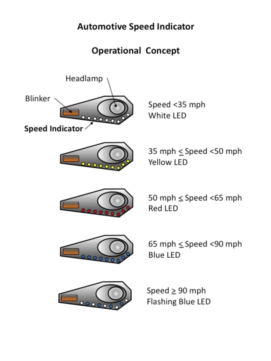 Automotive Speed Indicator