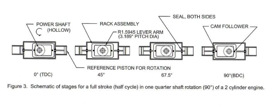 Constant Velocity Engine