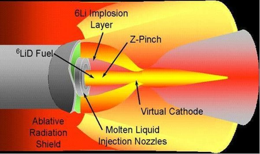 Pulsed Fusion Propulsion
