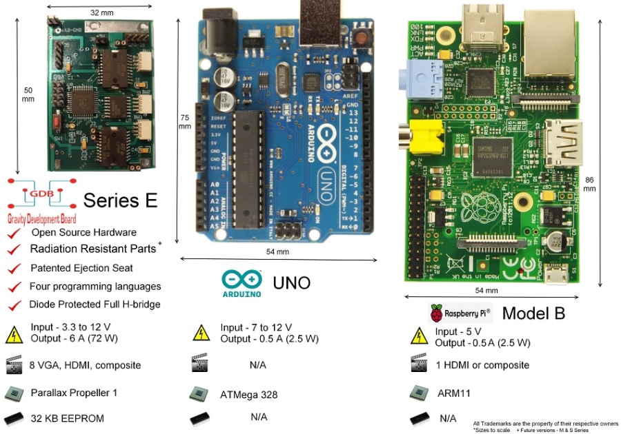 Gravity Development Board