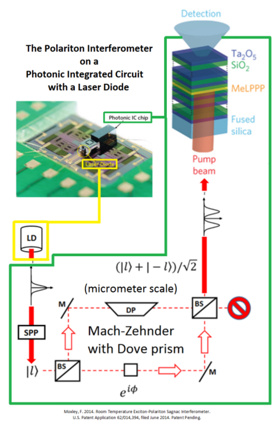 The Polariton Interferometer - a Novel Inertial Navigation System