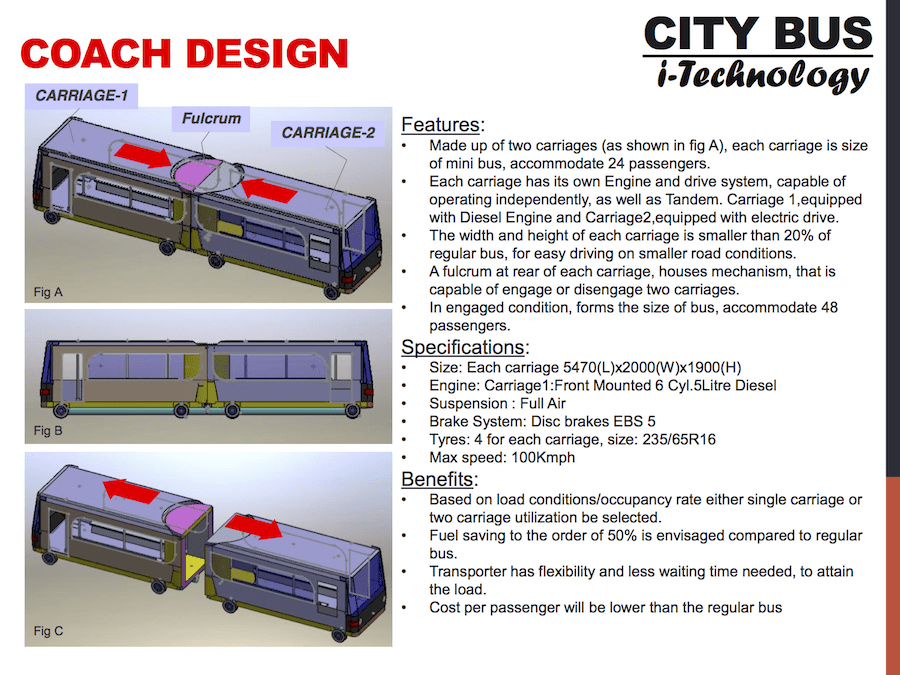 City Bus-i Technology