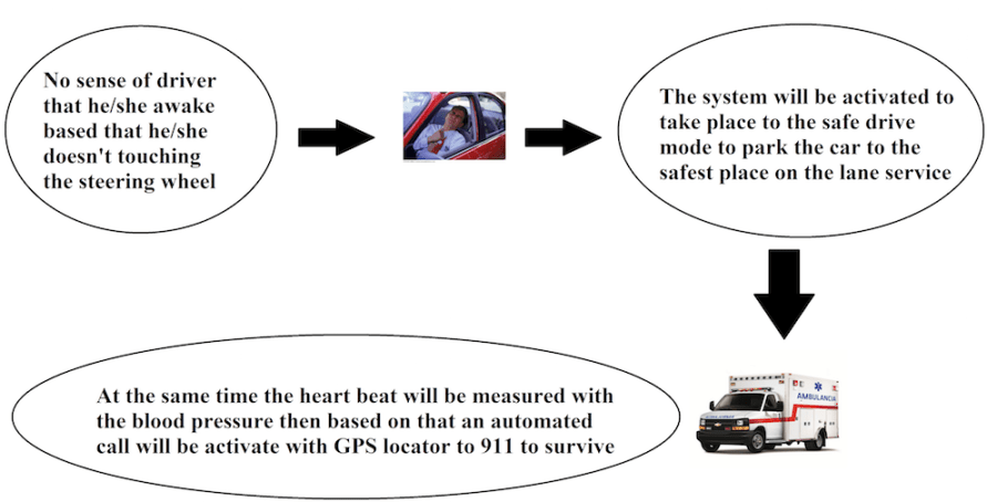 Smart Safe Stop with Survival System