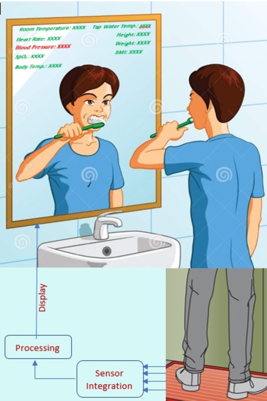 Intelligent Mirror for Health Monitoring